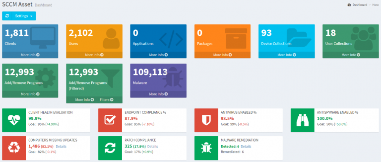 SCCM Asset Dashboard – ReadyWorks User Guide