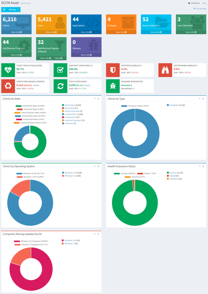 SCCM Asset Dashboard – ReadyWorks User Guide