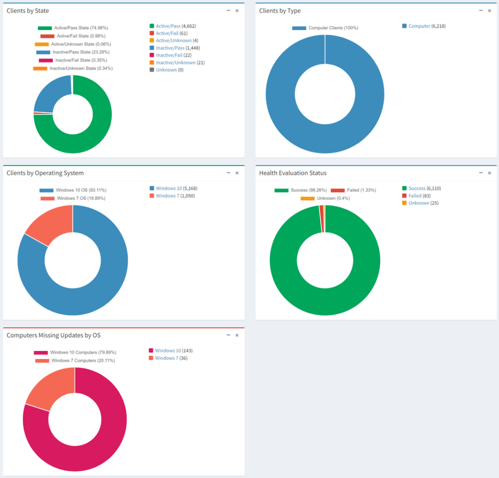 Charts – ReadyWorks User Guide