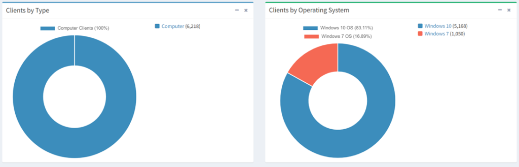 Charts – ReadyWorks User Guide