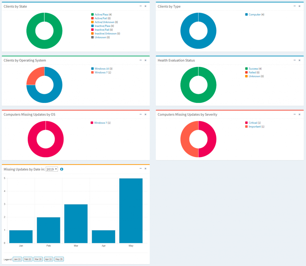 Charts – ReadyWorks User Guide