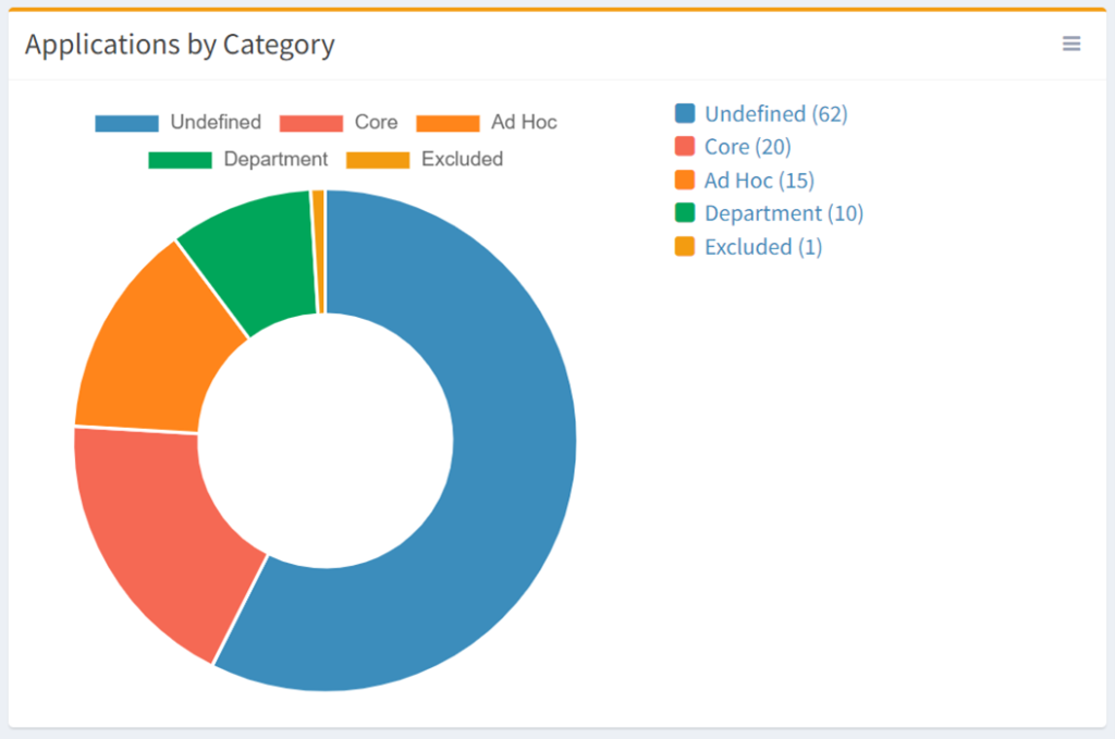 Simple Pie Chart – ReadyWorks User Guide
