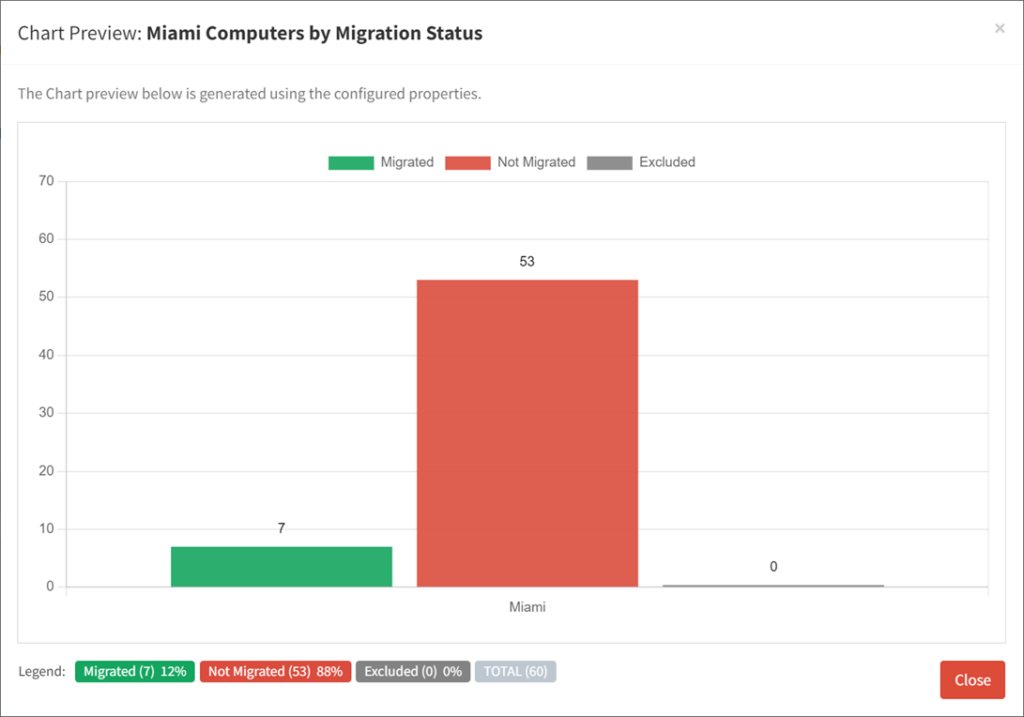 New Chart – ReadyWorks User Guide