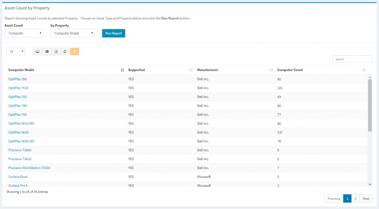 Asset Count by Property – ReadyWorks User Guide