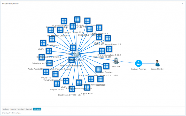 Relationship Chart – ReadyWorks User Guide