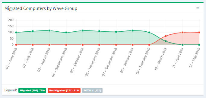 Simple Area Chart – ReadyWorks User Guide