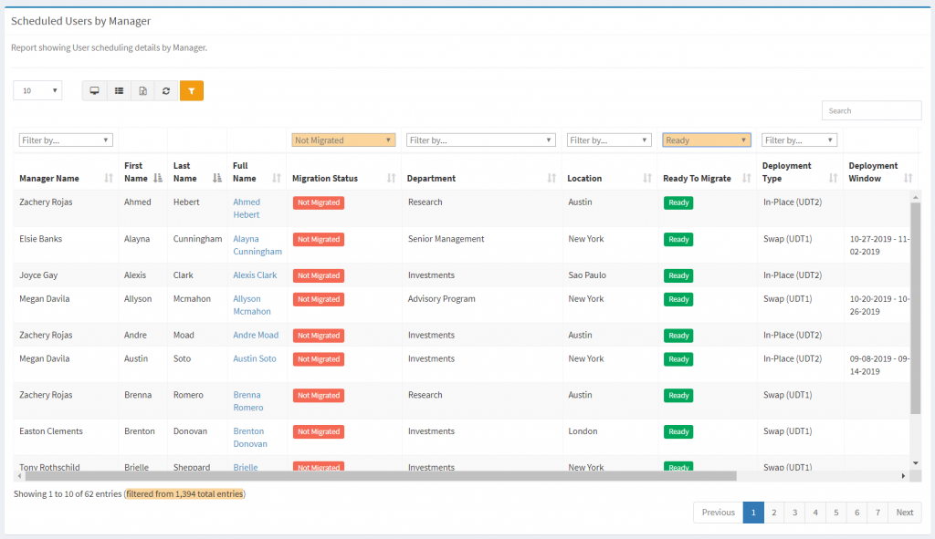 Scheduled Users by Manager – ReadyWorks User Guide