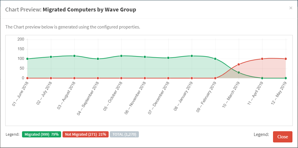 Chart Preview – ReadyWorks User Guide