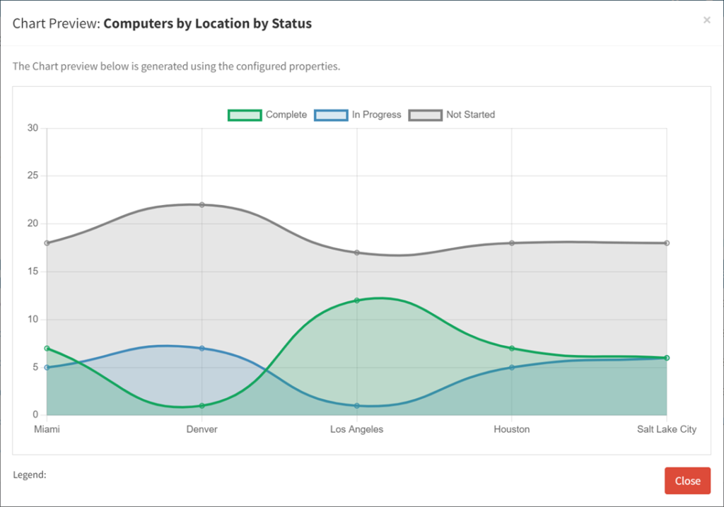 Chart Preview – ReadyWorks User Guide