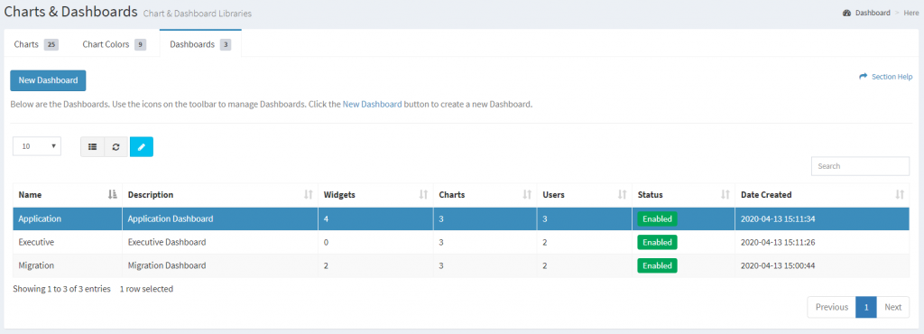 Edit Dashboard – ReadyWorks User Guide