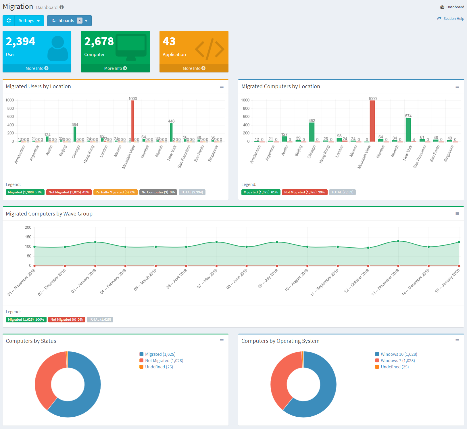 Predefined Dashboards – ReadyWorks User Guide