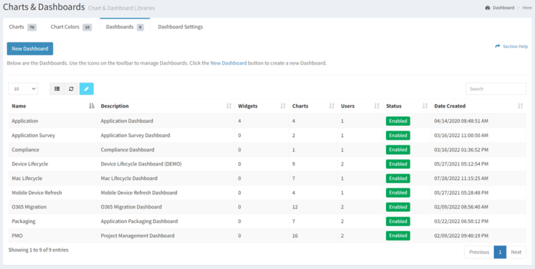 Dashboards – ReadyWorks User Guide