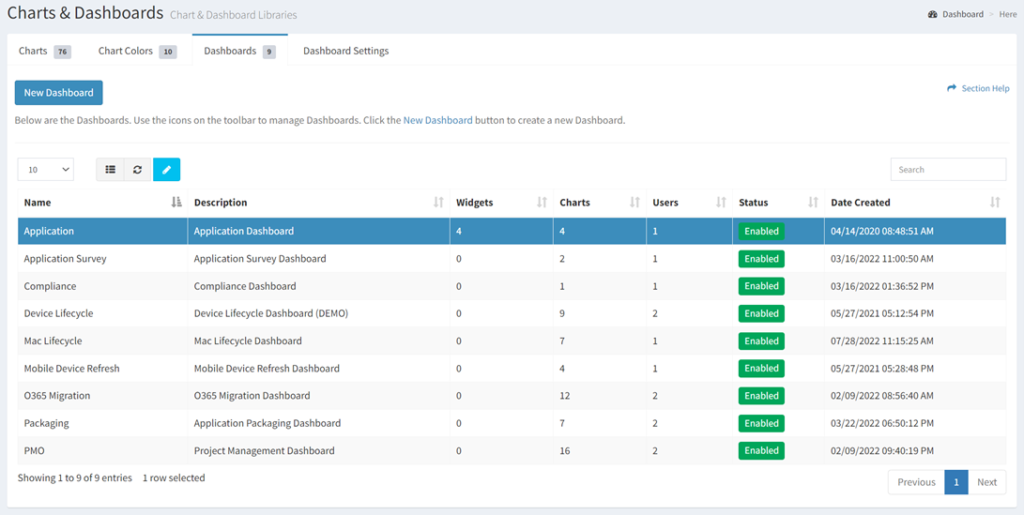 Edit Dashboard – ReadyWorks User Guide