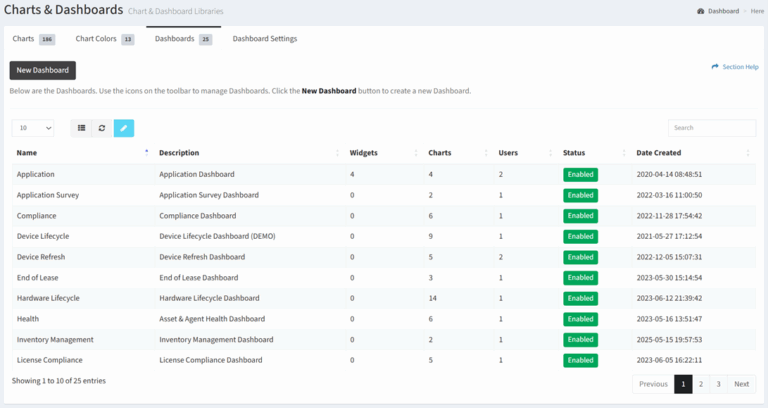 Dashboards – ReadyWorks User Guide