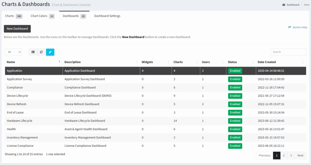 Edit Dashboard – ReadyWorks User Guide