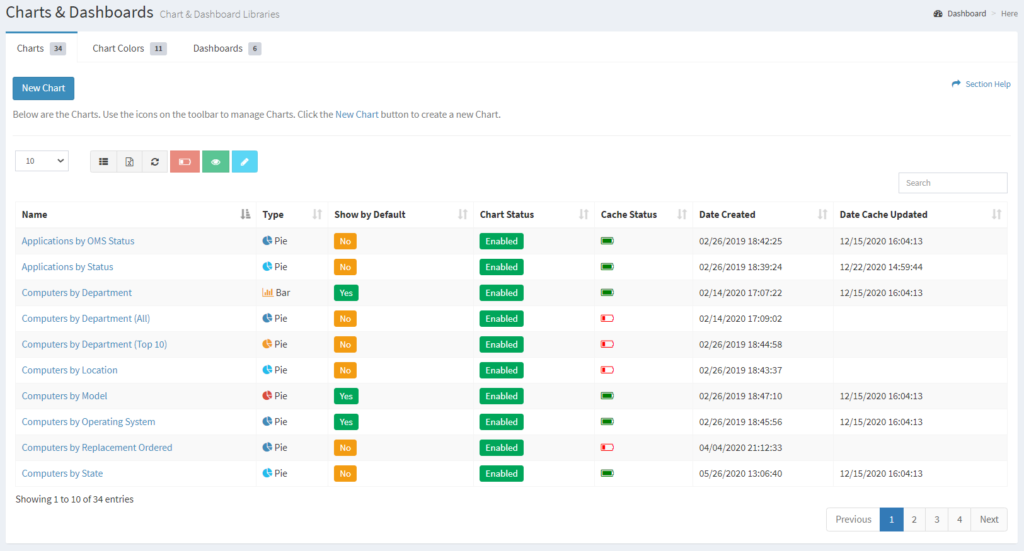 Charts & Dashboards – ReadyWorks User Guide