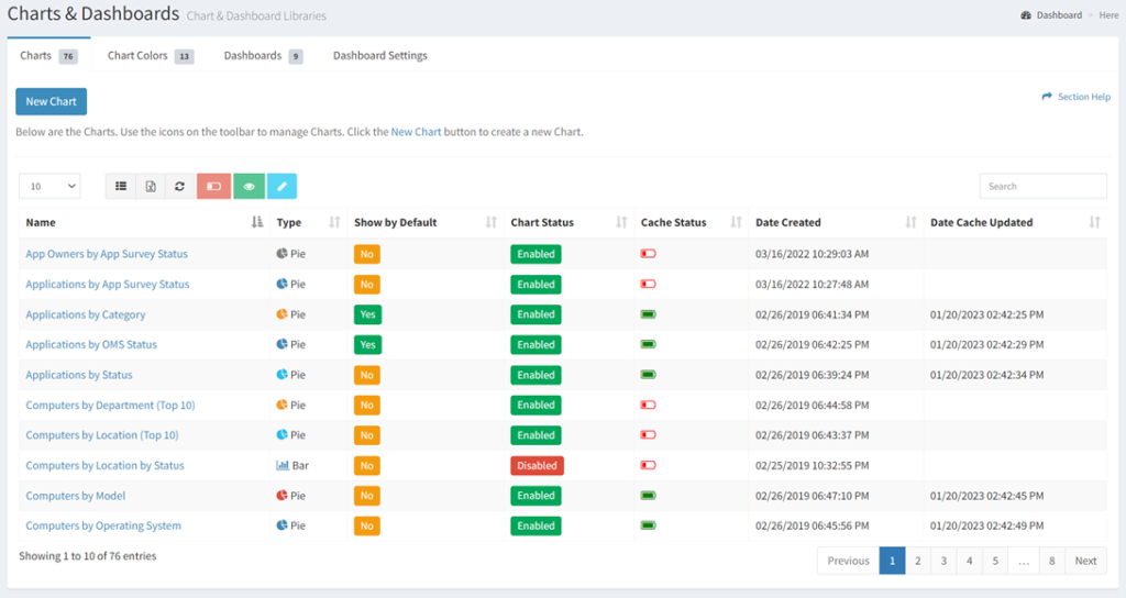 Charts – ReadyWorks User Guide