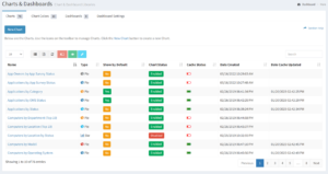 Charts & Dashboards – ReadyWorks User Guide