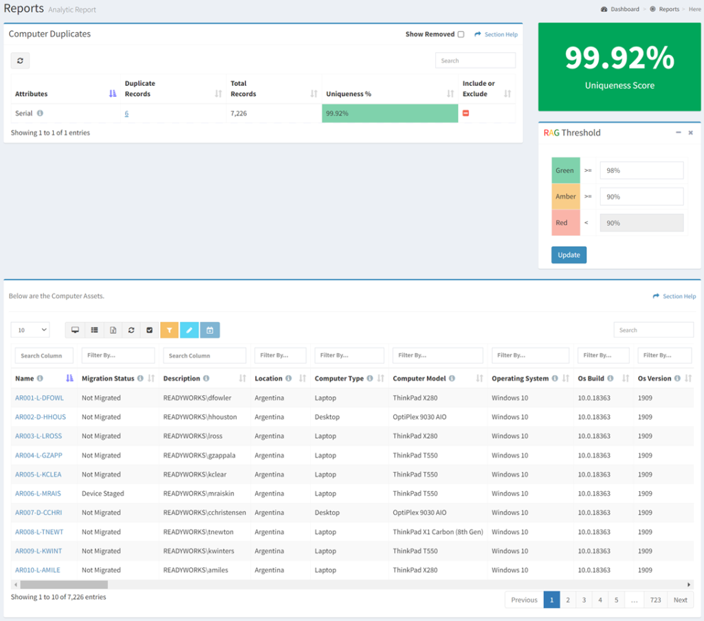 Duplicate Data – ReadyWorks User Guide