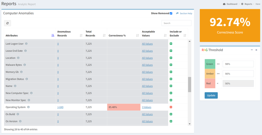 Anomalous Data – ReadyWorks User Guide